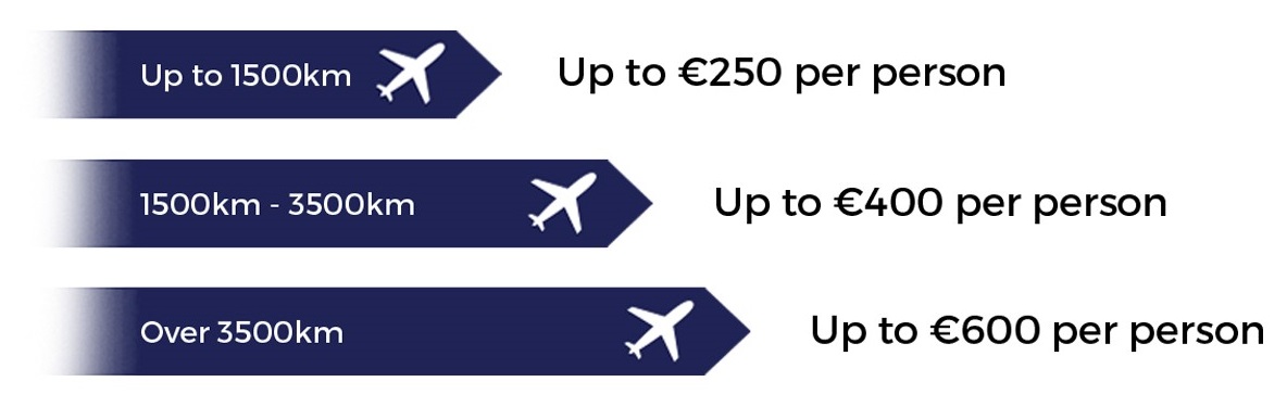 Compensation Amounts - Sarah Waddington Legal